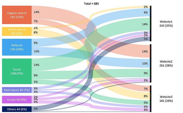 Power-user for PowerPoint, Excel and Word l Advanced charts